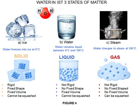 Liquid State Of Matter Pictures