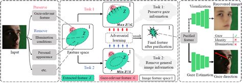Github Minjinglingaze Estimation Code Summary