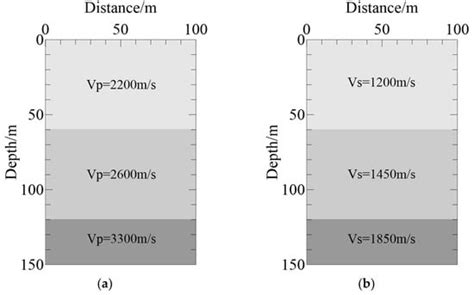 Jmse Free Full Text An Application Of 3d Cross Well Elastic Reverse Time Migration Imaging