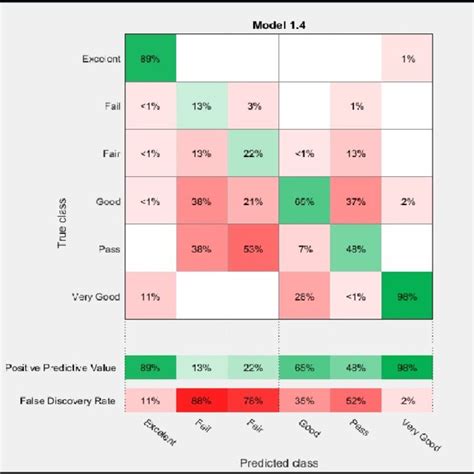 Fine Knn Confusion Matrix Download Scientific Diagram