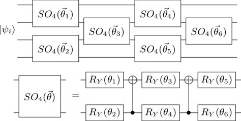Ansatz Quantum Circuit For The Vqe Of The Hydrogen Molecule 23 Each