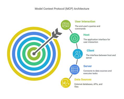 🤖 What Is Replit Ai The Ai Powered Development Platform By Tahir