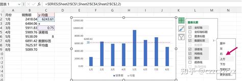 Excel向图表中添加平均值线、最值线——使用误差线方法 知乎