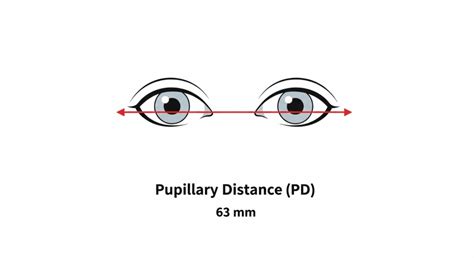 How To Measure Pd For Eyeglasses — Easy Accurate Pupillary Distance Guide