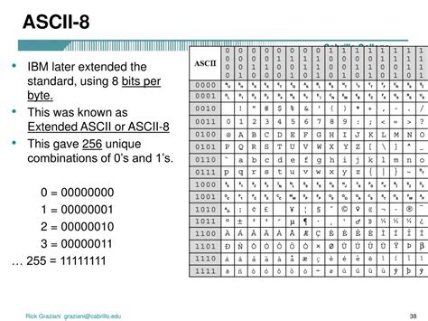 PPT Bits Bytes And Files PowerPoint Presentation Free Download ID 2766400