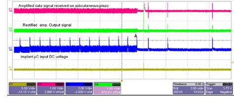 Prototype System Timing Signal Traces Download Scientific Diagram