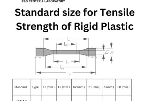 Tensile Testing Kiyo R D