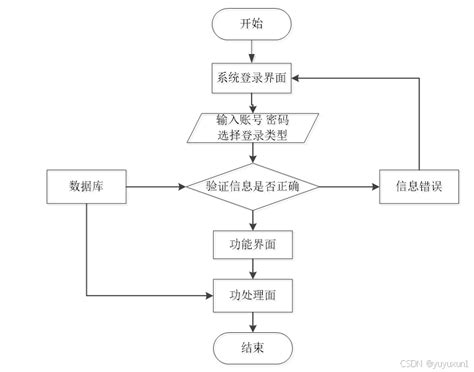 基于java的物流仓库管理系统的设计与实现 毕业设计 附源码82124基于java仓库管理系统的设计与实现 Csdn博客