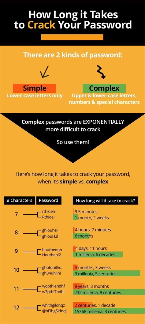 Dan Williams On Linkedin Infographic Cybersecurity Infosec Cyberattack Cybercrime… 31