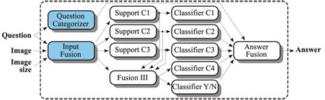 final architecture of the supporting facts network sfn download