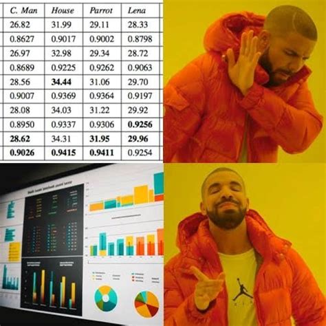 sreenivas rao nagarautu on linkedin datascience datavisualization analytics digitalmarketing…