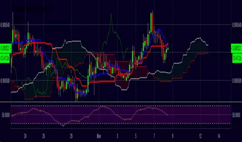 Stoch RSI MFI Indicator By Imanenter TradingView
