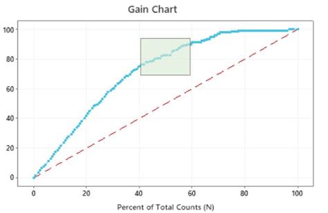 Dilushan Dahanayake Msc On Linkedin Python Customerexperience