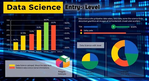 Data Science Entry Level Salary What To Expect