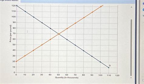 Solved Answer As Fast As U Can So That I Can Move Further Chegg Com