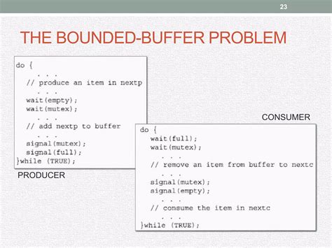 Process Synchronization In Operating Systems Pptx Process Synchronization In Operating Systems Pptx