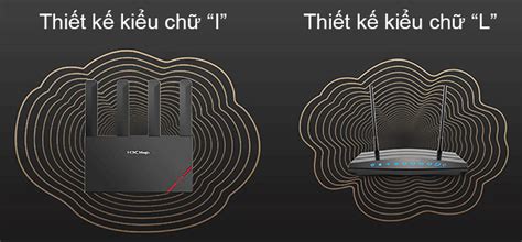 Router Wi Fi 6 Băng Tần Kép Gigabit H3C Magic NX15 THIÊN ÂN JSC