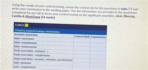 solved using the results of your control testing assess the