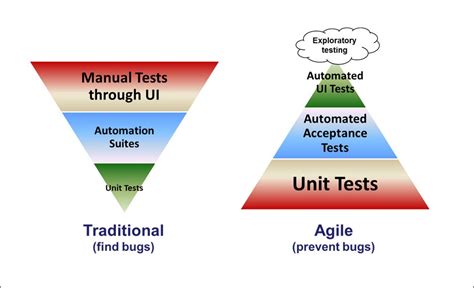 Что такое приемочное тестирование в Agile It Курсы в Минске