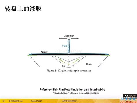 Ansys 180新功能 官方ppt详解fluent多相流fluent培训、fluent流体培训、fluent软件培训、fluent