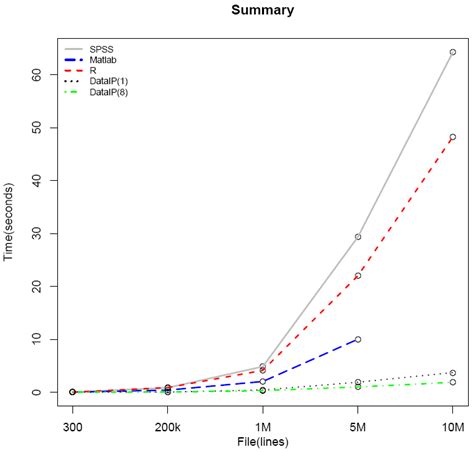 Summary Execution Times Seconds See Online Version For Colours