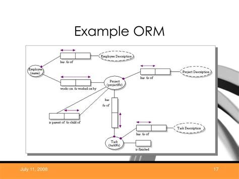 Ppt Between Types And Tables Generic Mapping Between Relational Databases And Data Structures