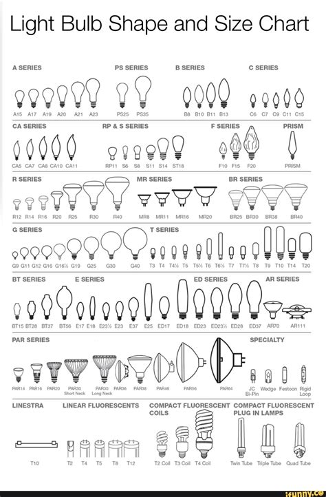 Light Bulb Shape And Size Chart A Series Ps Series B Series Series V V