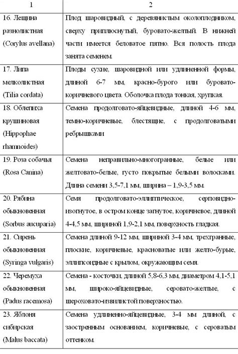 Таблица односемянные и многосемянные Nilse
