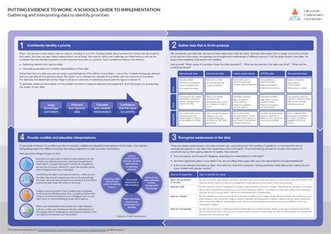 Eef Gathering And Interpreting Data Summary Download Free Pdf Educational Assessment Data