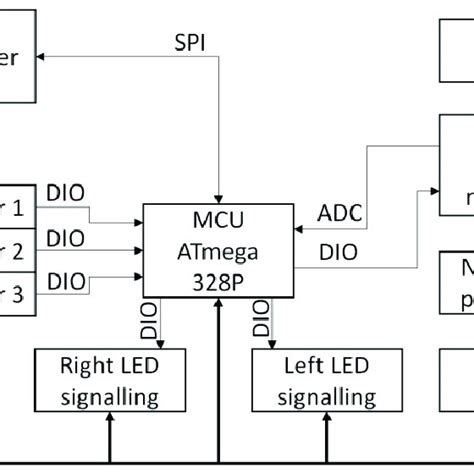 Dsn Internal Structure Download Scientific Diagram