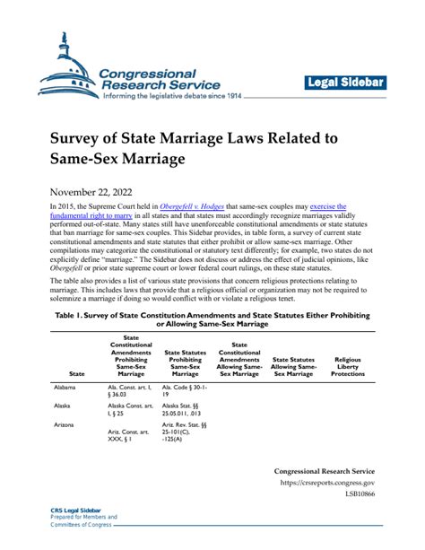 Survey Of State Marriage Laws Related To Same Sex Marriage