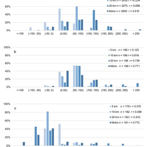 Temperature Differences And Correlation Coefficient Between The Download Scientific Diagram