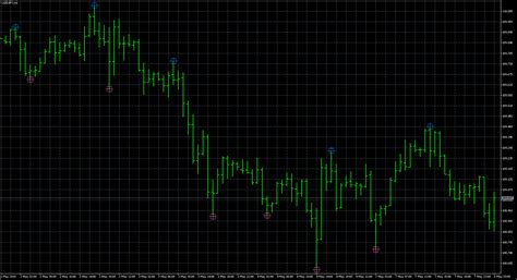 Fx With Mt5 Mt5 Indicator Images 5