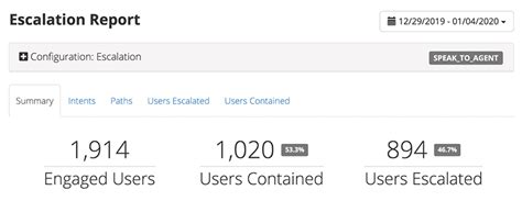 Analyzing And Optimizing Amazon Lex Conversations Using Dashbot Artificial Intelligence
