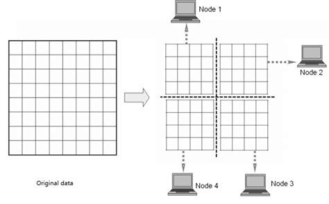 Illustration Of Image Partitioning For Parallelization Download Scientific Diagram