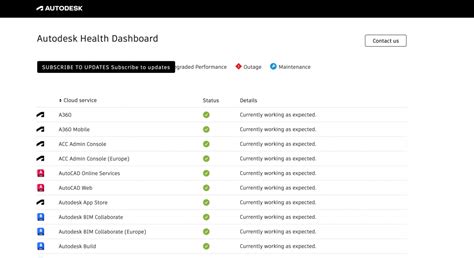 Autodesk Health Dashboard Outsource It Today