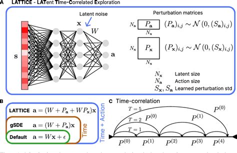 Figure 1 From Latent Exploration For Reinforcement Learning Semantic Scholar