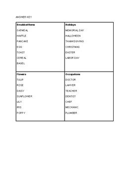 Categories And Generative Naming By Speech Materials For Adults TPT