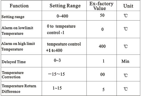 Heating Element Temperature Controller With High Temperature Sensors Thermocouple Pt100 Ew 986a