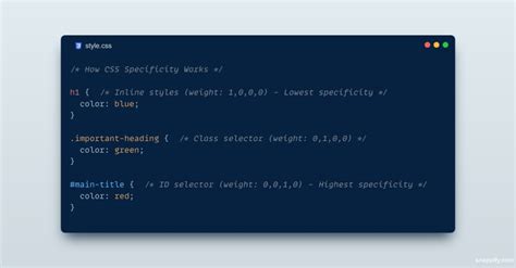 Roman T On Linkedin Css Cssbestpractices Cssrules Cssspecificity Cssstlepriority
