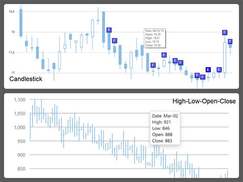 The Complete Guide To 80 C Net Chart Types Componentone