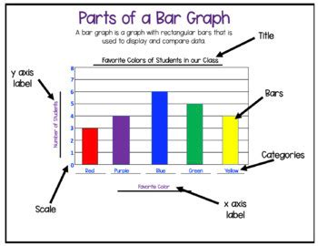 Printable Digital Parts Of A Bar Graph Reference Bar Graphs Graphing Bar Graph Anchor Chart