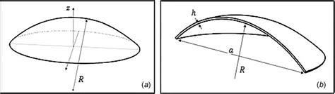 Geometry Of The Elliptical Shell Download Scientific Diagram