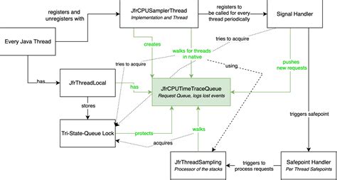 Java 25s New Cpu Time Profiler Queue Sizing 3 Mostly Nerdlessmostly Nerdless