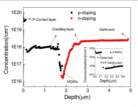 Figure 3 From Metamorphic Growth Of 1 55 μm Ingaas Ingaasp Multiple Quantum Wells Laser