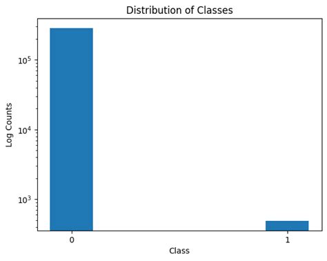 Build Your Own Trainingtesting Split — Lightwood 25333 Documentation