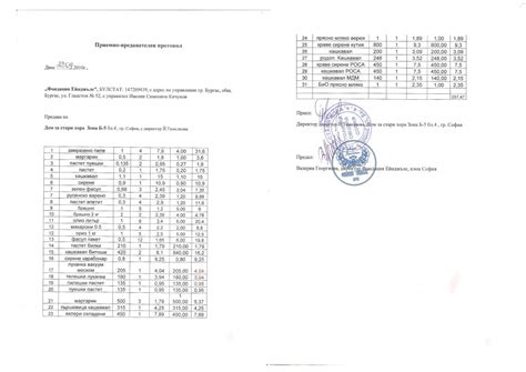 Приемно предавателен протокол по проект Купи и Дари Дом за стари хора Зона Б 5 гр София