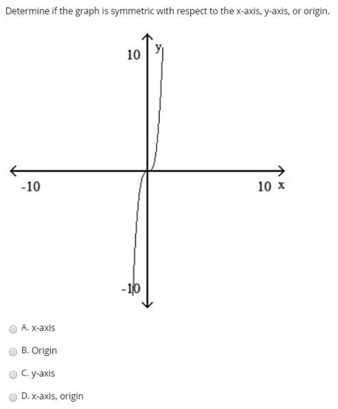 Solved Determine If The Graph Is Symmetric With Respect To