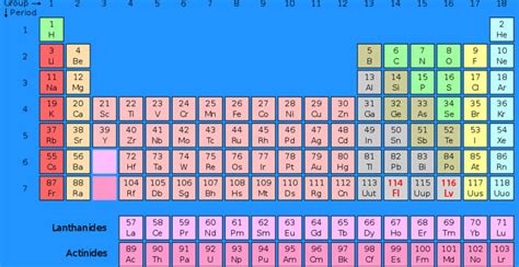 Element 116 Periodic Table 2023 Periodic Table Printable