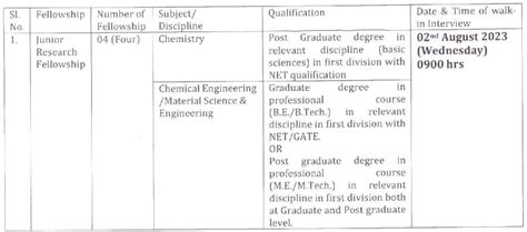Drdo Dmsrde Jrf Recruitment 2023 Government Exams